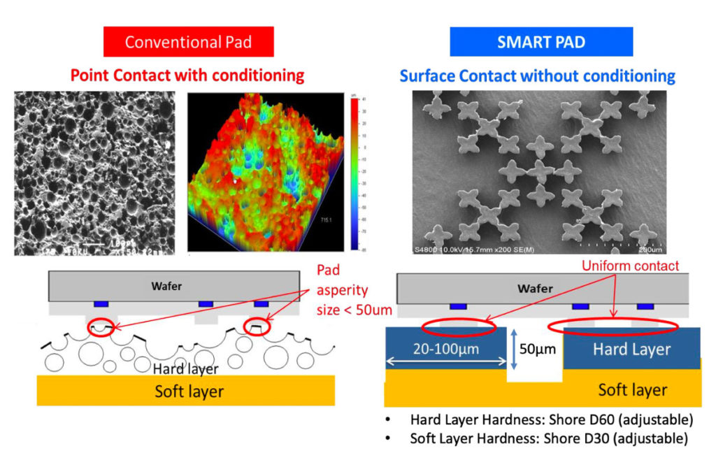 Smart Pad • Products