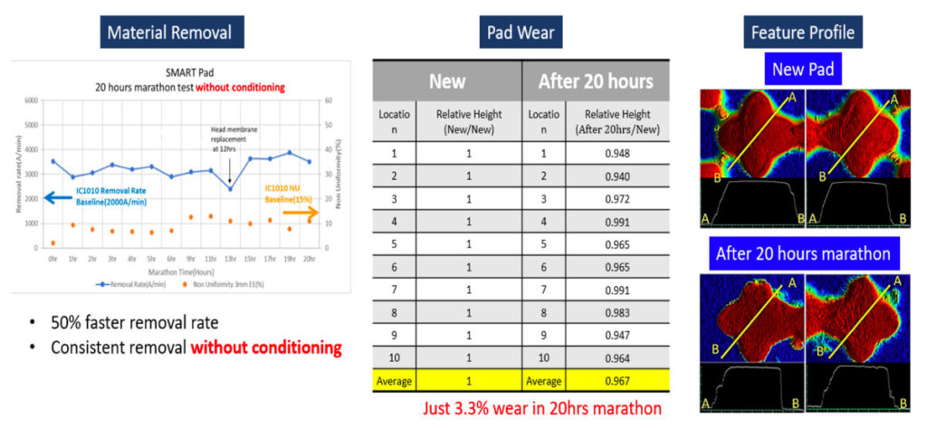 Smart Pad • Products